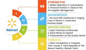 Walmart SWOT Analysis: A Thrifty and Detailed Report
