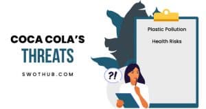 Coca Cola SWOT Analysis 2022: A Detailed Report! | SWOT Hub