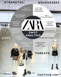 Zara SWOT Analysis: A Fashionable and Thrifty Report